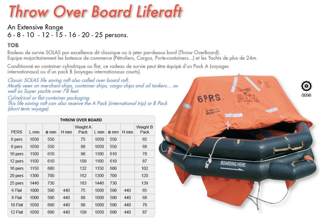 25 Person Throw Over Board Liferaft for commercial vessels