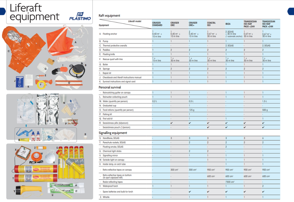 4 Person Plastimo Cruiser ORC Liferaft | Suffolk Marine Safety