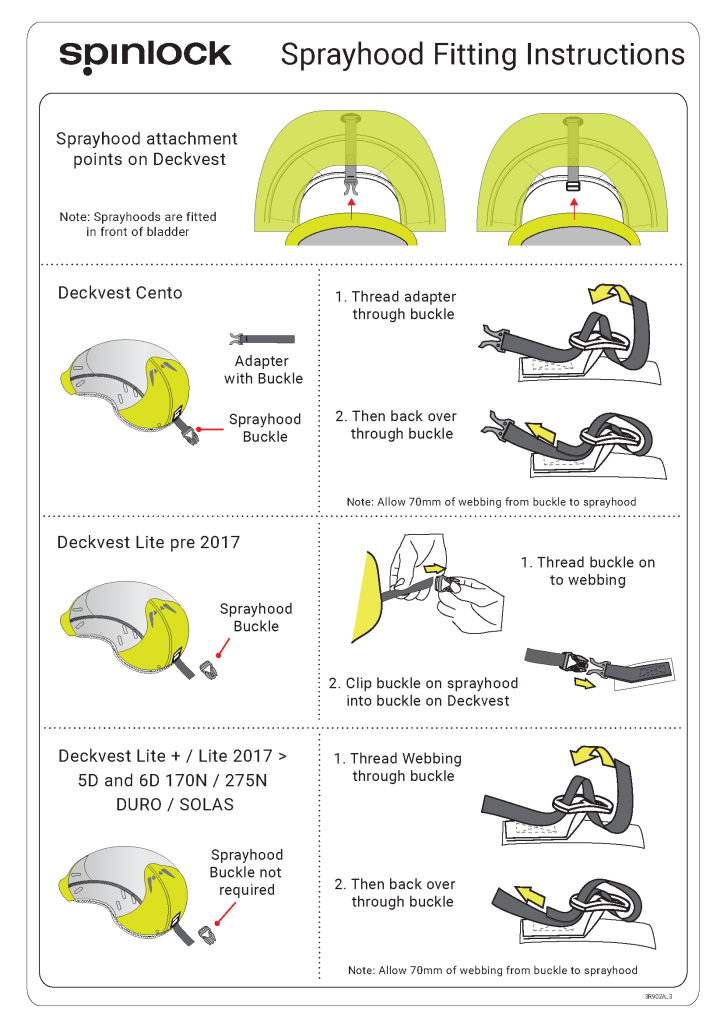 Spinlock Sprayhood | Suffolk Marine Safety