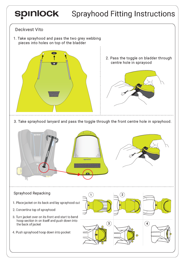 Spinlock Sprayhood | Suffolk Marine Safety